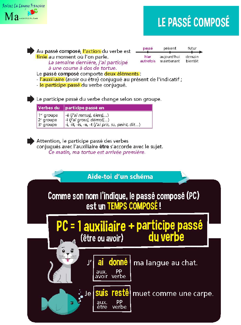 'ma-revision.com 'le-passé-composé-(2)-conjugaison-ma-revision.com
