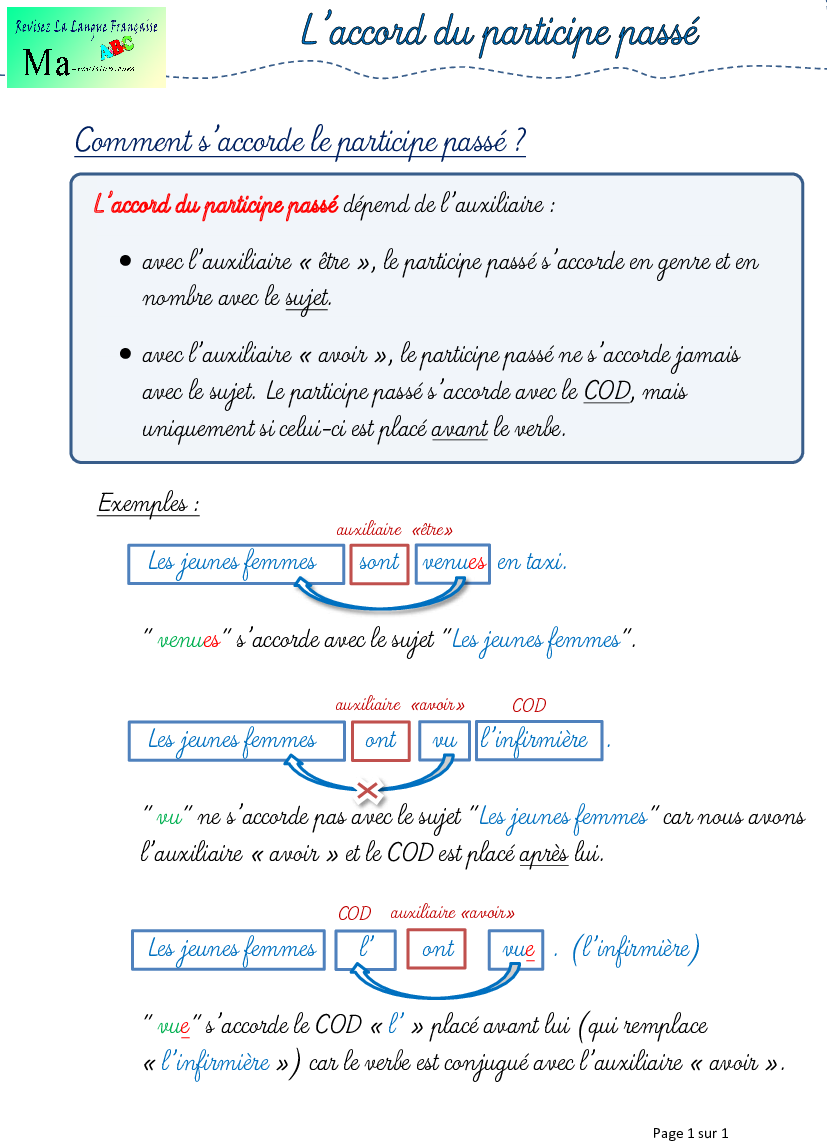 'ma-revision.com '2-lecon-accord-participe-passe-sujet-COD