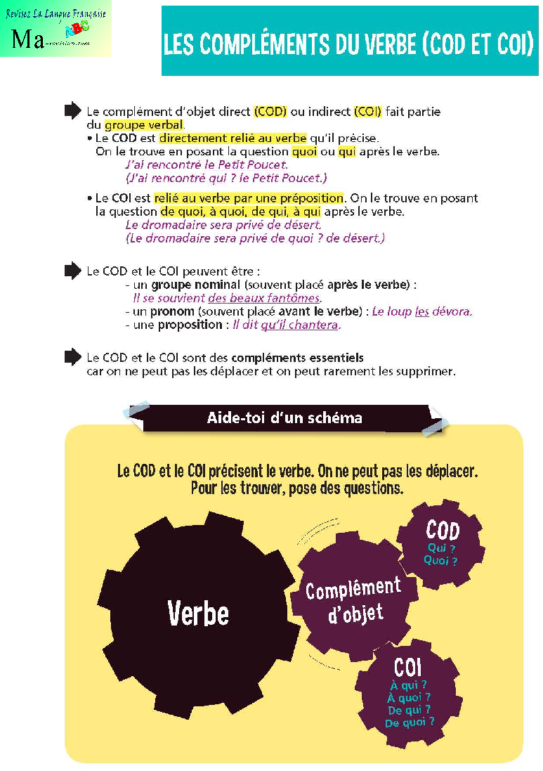 'ma-revision.com 'les-complement-des-verbes-grammaire-ma-revision.com