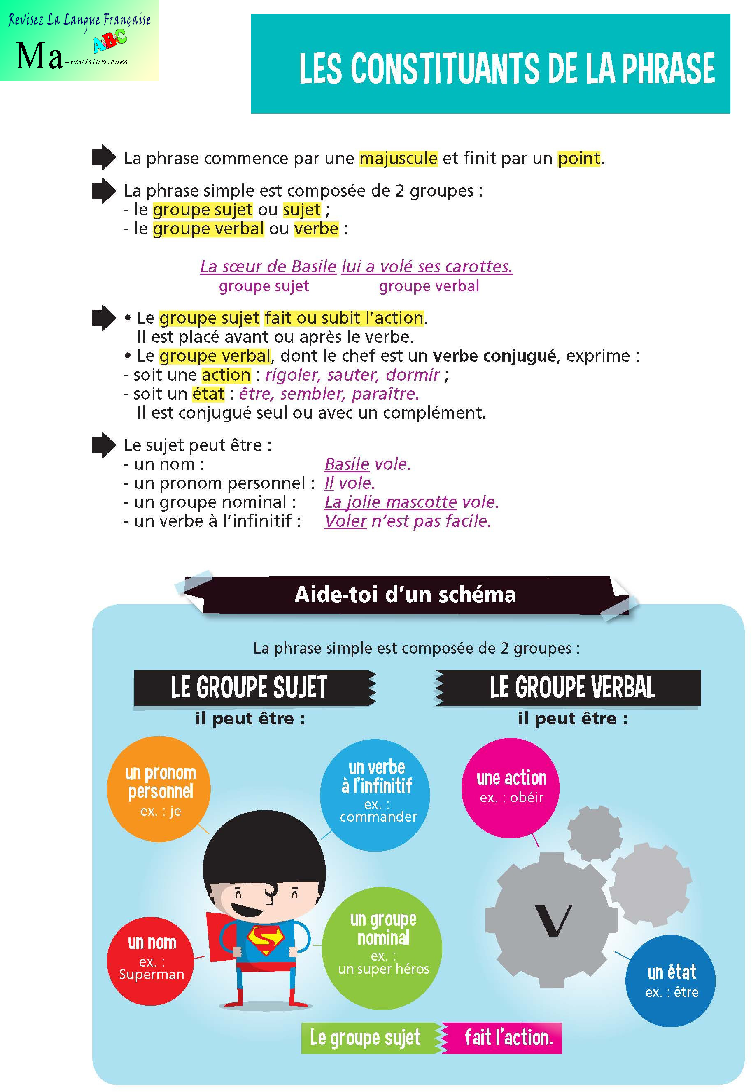 'ma-revision.com 'les-constituant-de-la-phrase