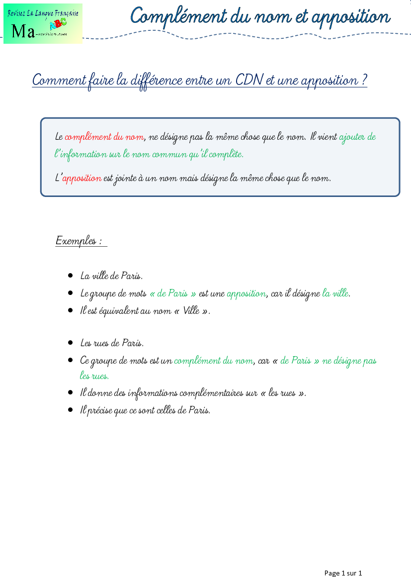 'ma-revision.com '3-lecon-Complement-du-nom-et-apposition