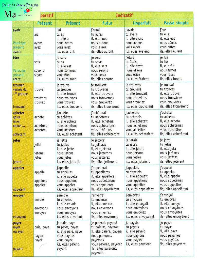 'ma-revision.com 'tableau-de-conjugaison-conjugaison-ma-revision.com