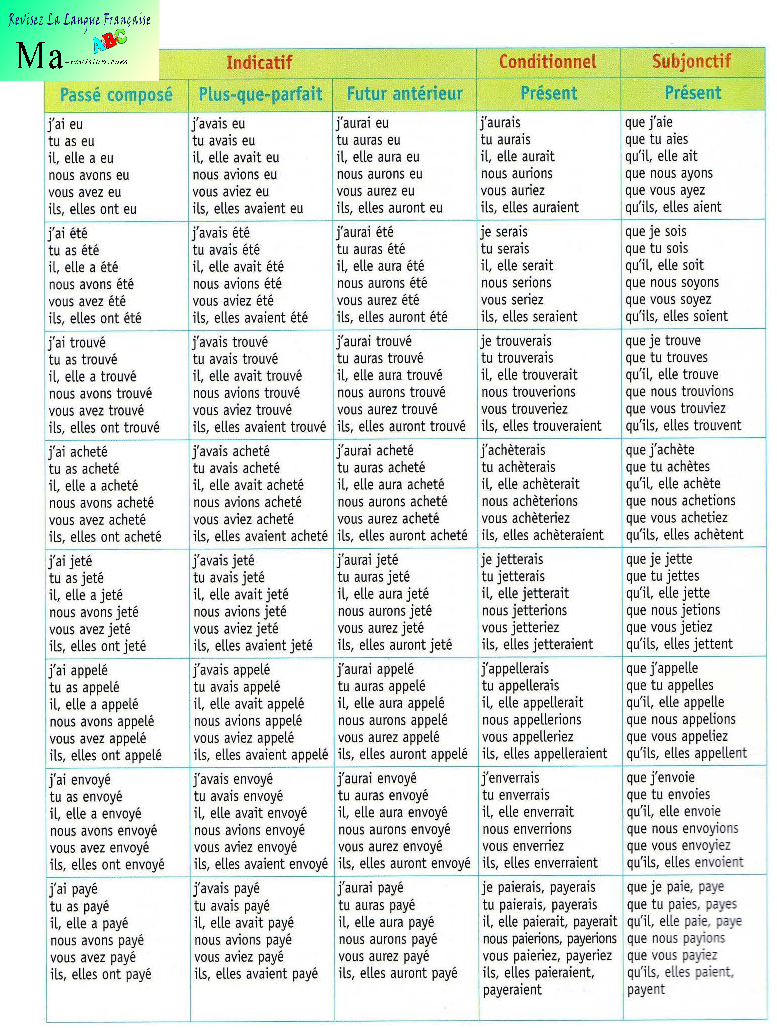 'ma-revision.com 'tableau-de-conjugaison-conjugaison-ma-revision.com