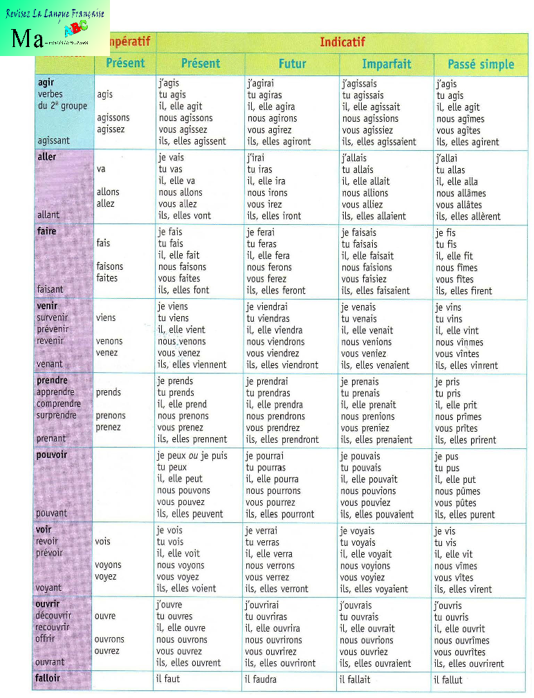'ma-revision.com 'tableau-de-conjugaison