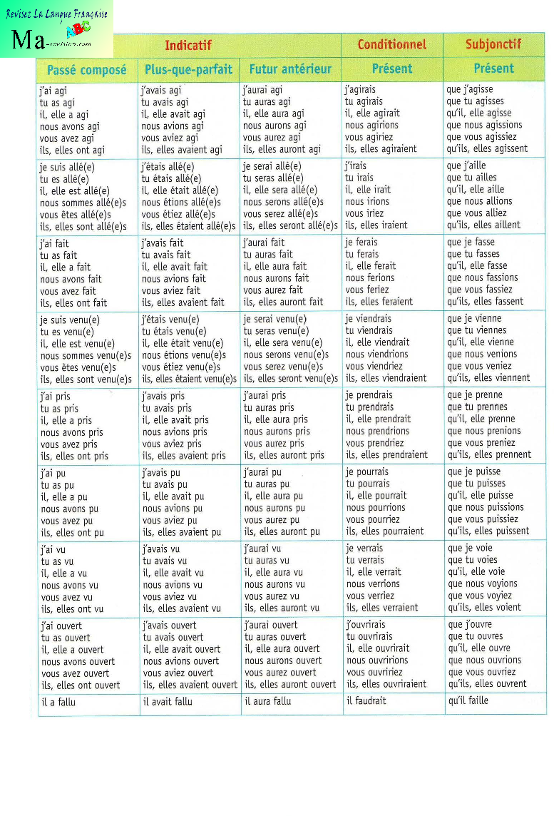'ma-revision.com 'tableau-de-conjugaison-conjugaison-ma-revision.com