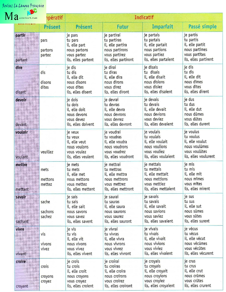 'ma-revision.com 'tableau-de-conjugaison-conjugaison-ma-revision.com