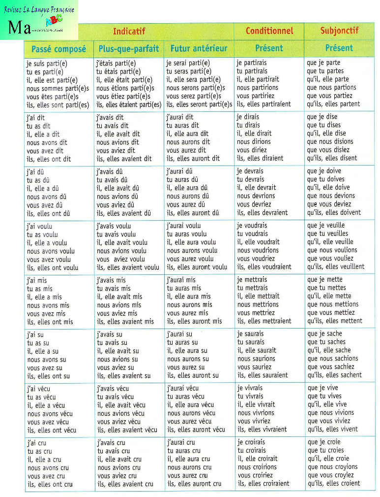 'ma-revision.com 'tableau-de-conjugaison-conjugaison-ma-revision.com