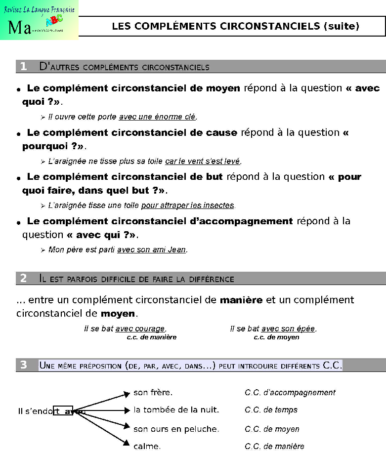 'ma-revision.com 'les-complements-circonstanciels-grammaire-ma-revision.com