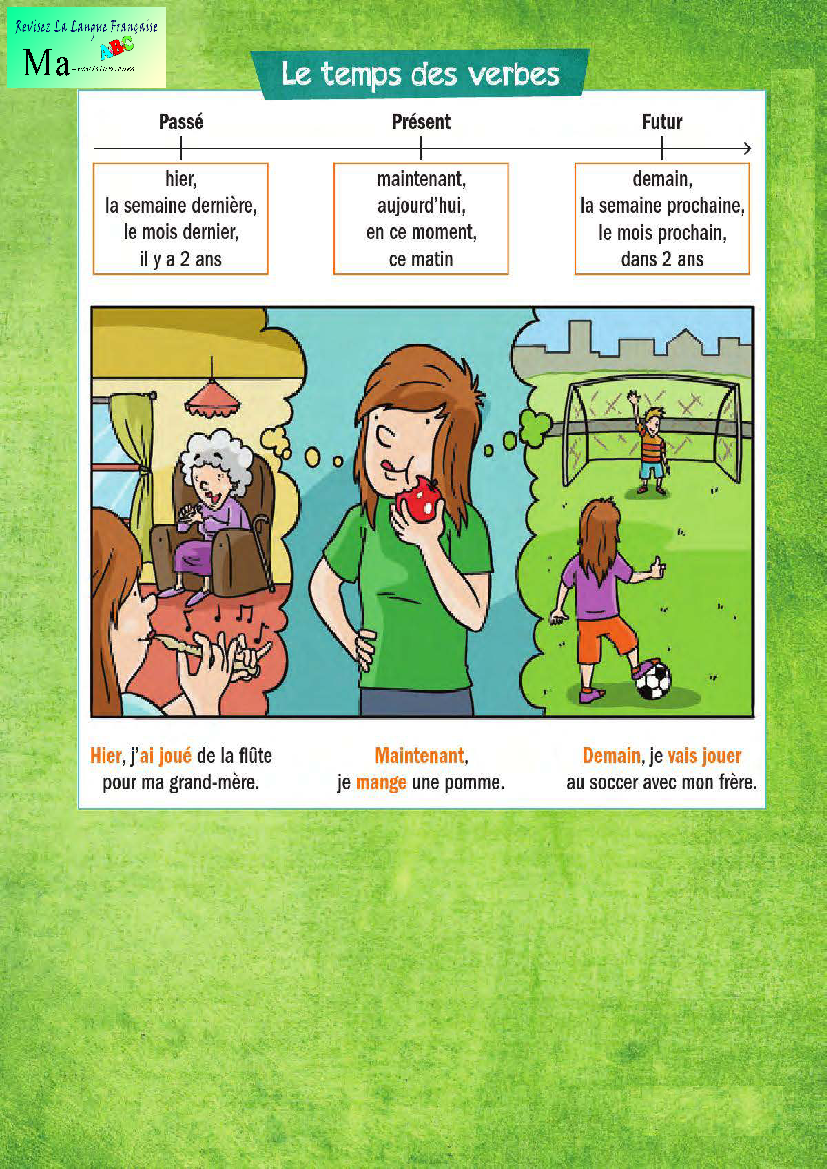 'ma-revision.com 'le-temps-des-verbes-grammaire-ma-revision.com
