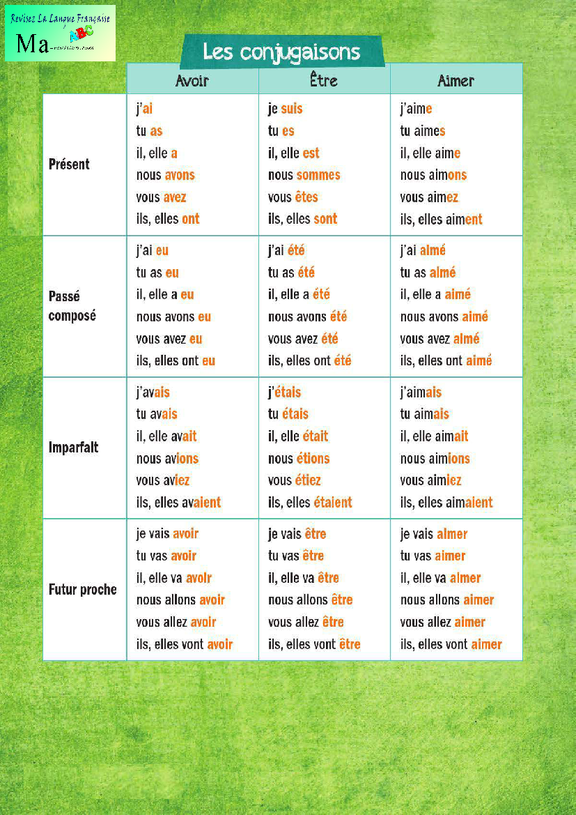 'ma-revision.com 'le-temps-des-verbes-grammaire-ma-revision.com