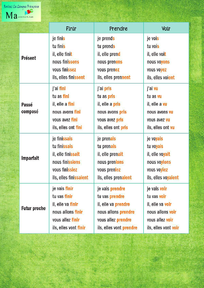 'ma-revision.com 'le-temps-des-verbes-grammaire-ma-revision.com