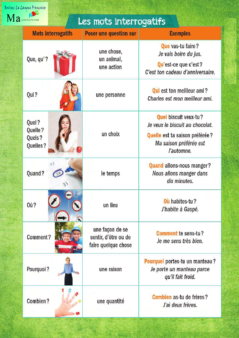 'ma-revision.com 'les-mots-interrogatifs-grammaire-ma-revision.com