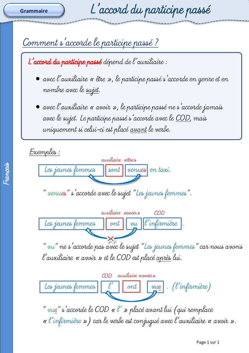 'ma-revision.com '2-lecon-accord-participe-passe-sujet-COD-conjugaison ...