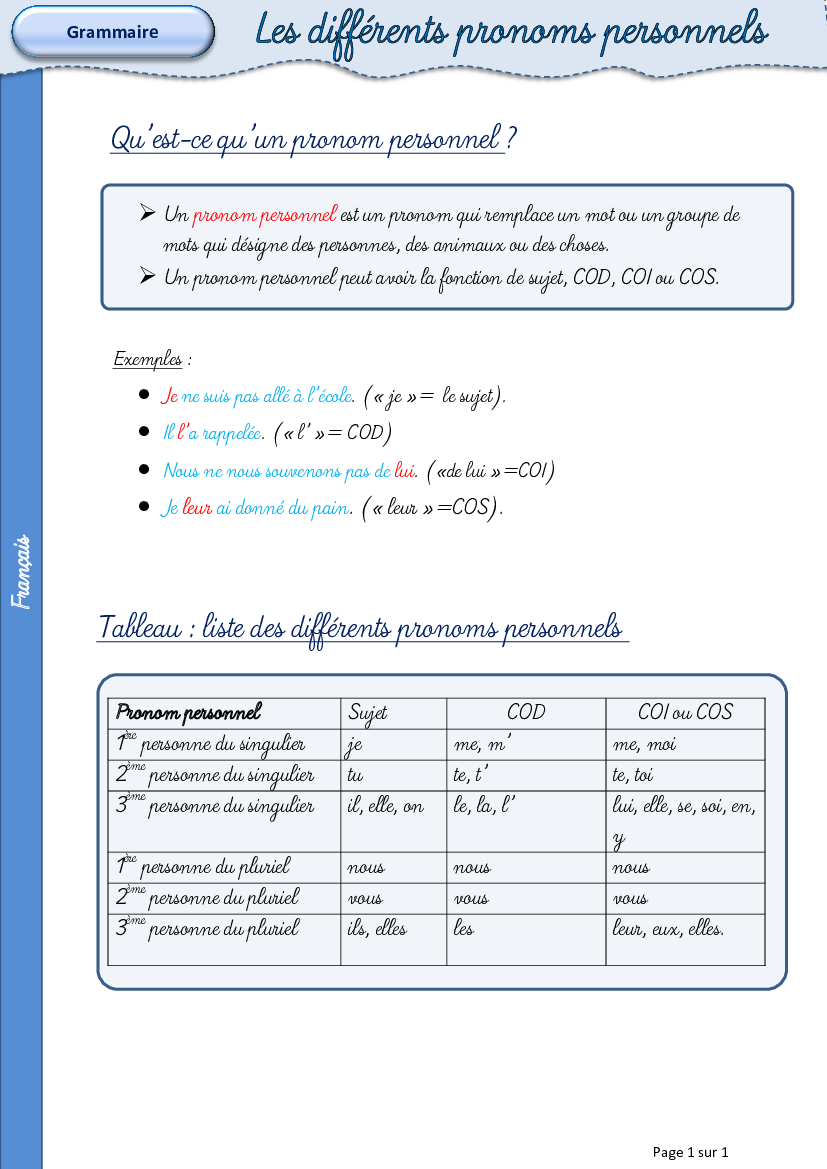 'ma-revision.com '3-lecon-differents-pronoms-personnels