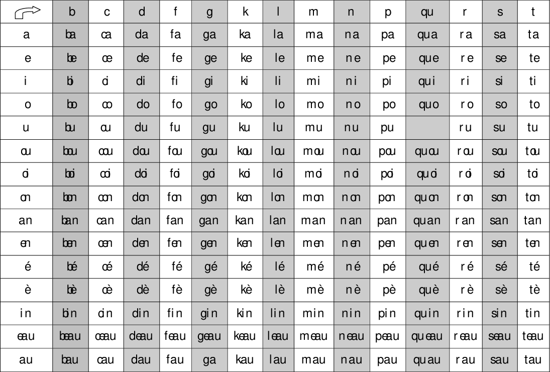 'ma-revision.com 'tableau-de-syllabes