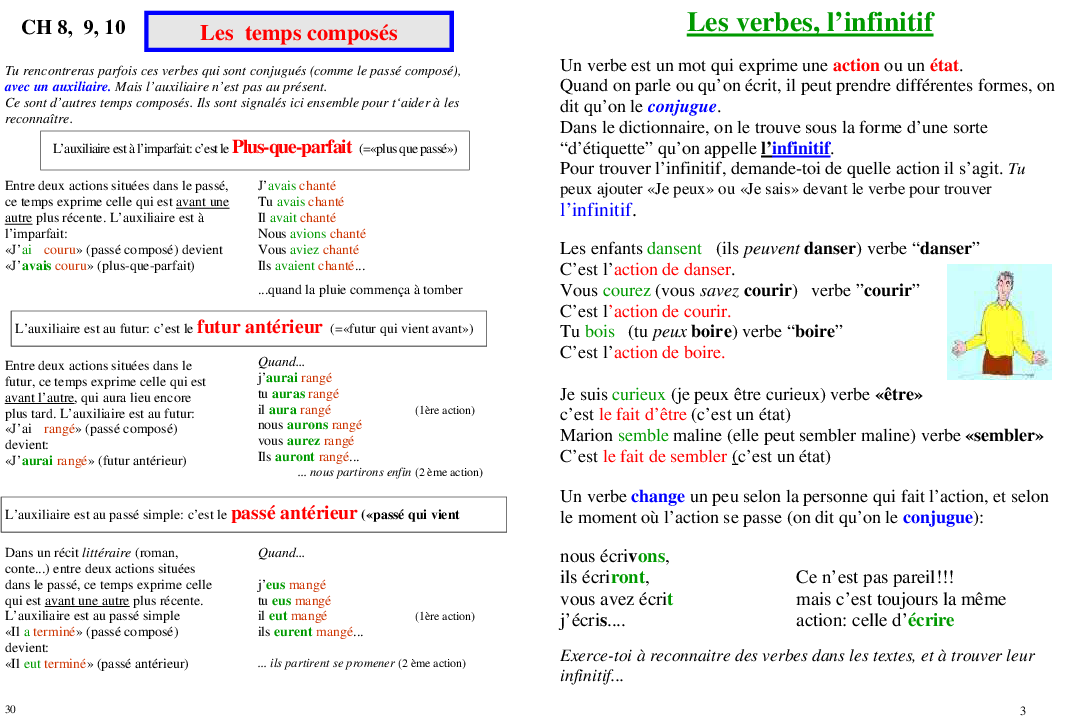 'ma-revision.com 'GUIDE DE CONJUGAISON cp ma revision.com