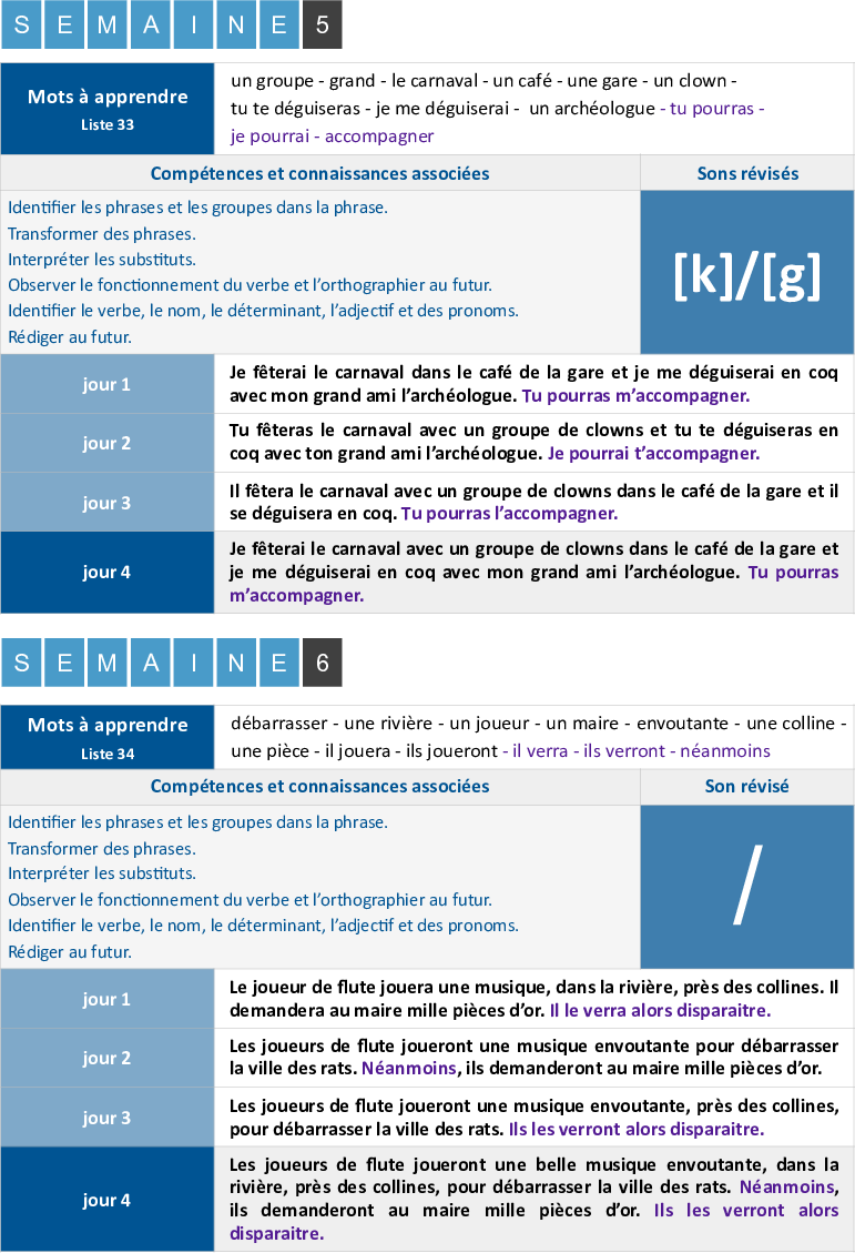 'ma-revision.com 'Le dictophile CE1 CE2 ma revision.com