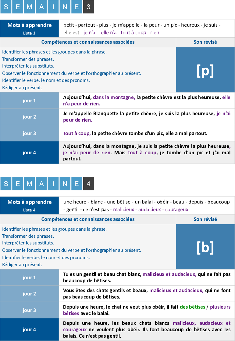 'ma-revision.com 'Le dictophile CE1 CE2 ma revision.com