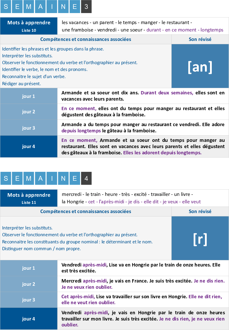 'ma-revision.com 'Le dictophile CE1 CE2 ma revision.com